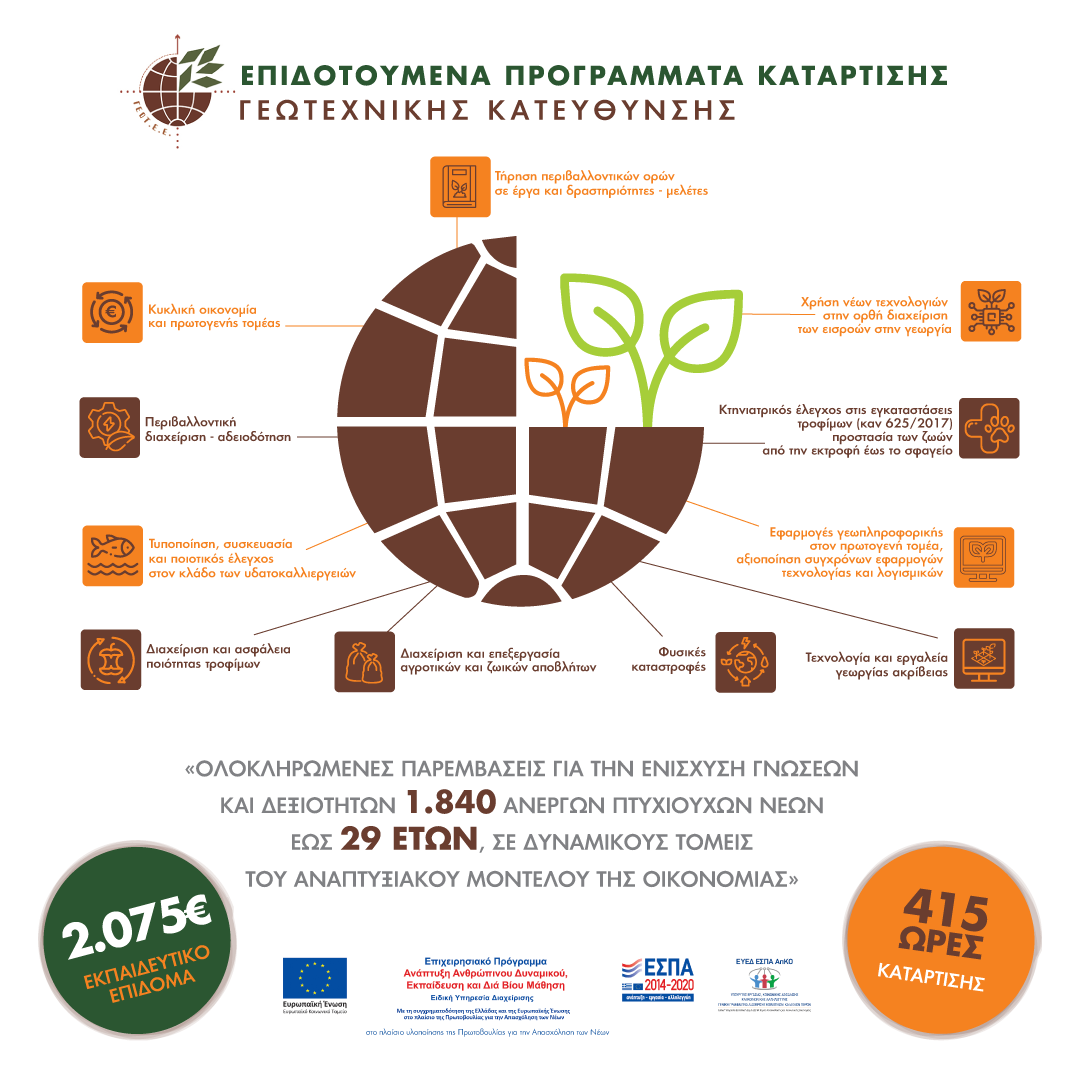 Ολοκληρωμένες Παρεμβάσεις για την ενίσχυση γνώσεων και δεξιοτήτων ...