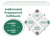 ΓΕΩΤ.Ε.Ε. - Παράρτημα Κρήτης